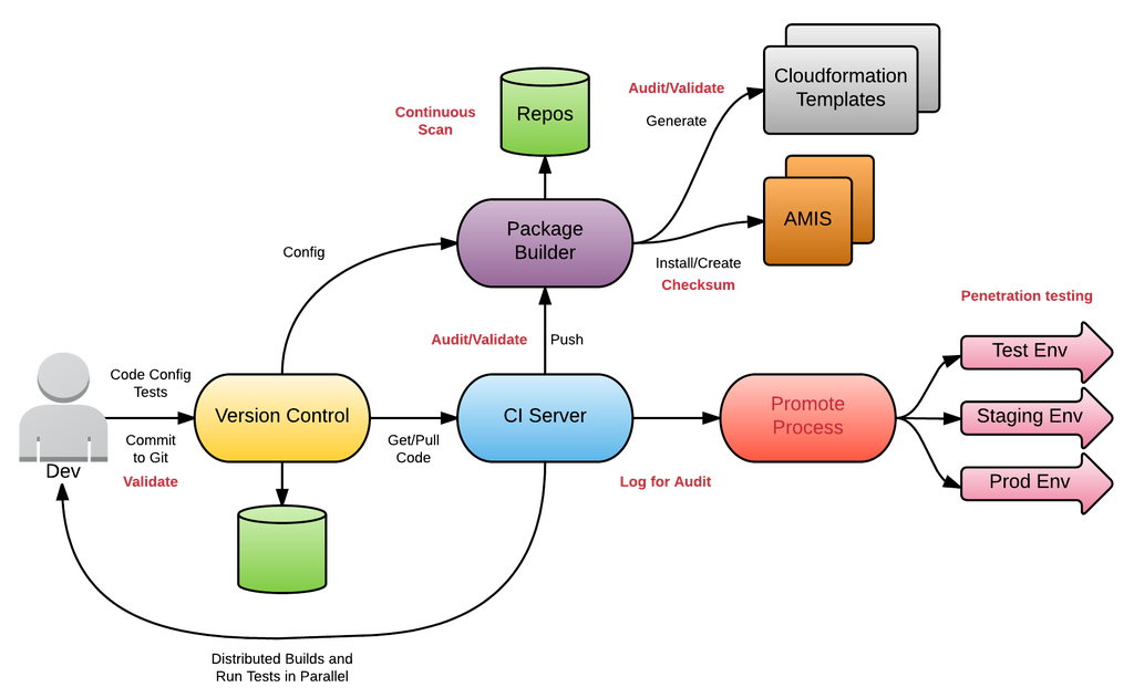 The Future of Technology Operations