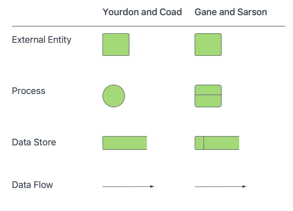 Logical Diagrams Improve Everything